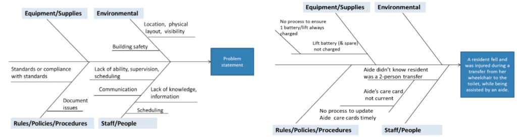 fishbone-diagram-setup-example - SolutionsTRAK